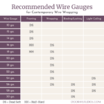 Which Wire Gauges Should You Buy First? - Door 44 Studios
